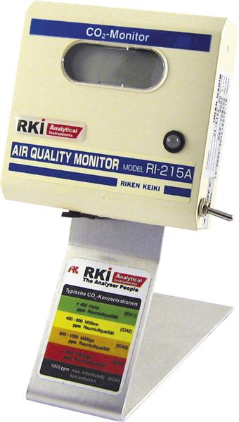 Gas monitor RI-215A (CO2 0-9990ppm) | Configurator | RKI-Gassensor